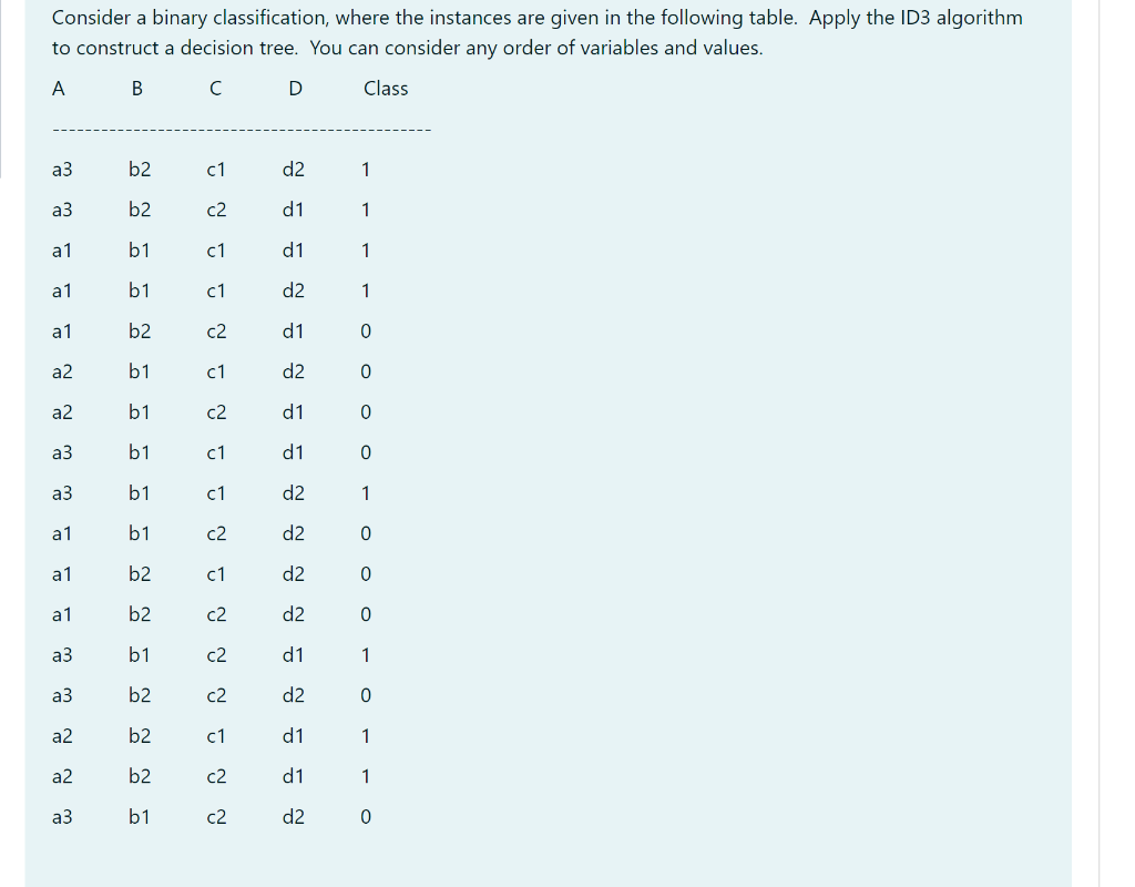 Solved Consider a binary classification, where the instances | Chegg.com