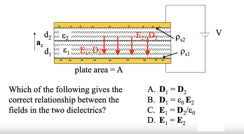Solved Which of the following gives the A. D1=D2 correct | Chegg.com
