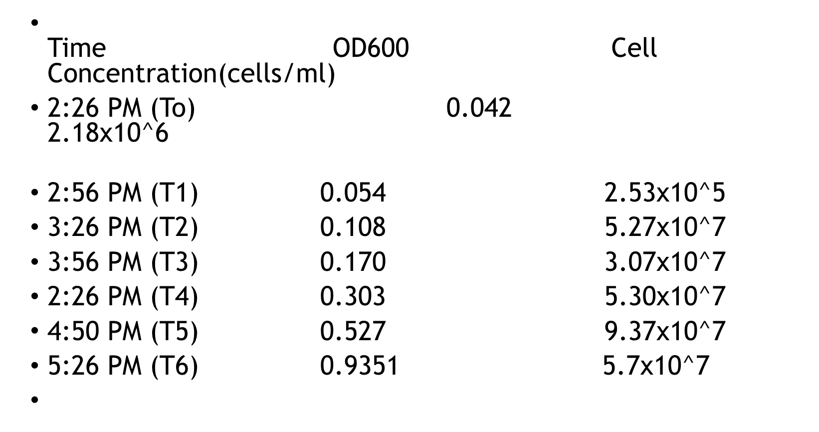 Solved Use the readings @OD 600 to plot a graph to determine | Chegg.com