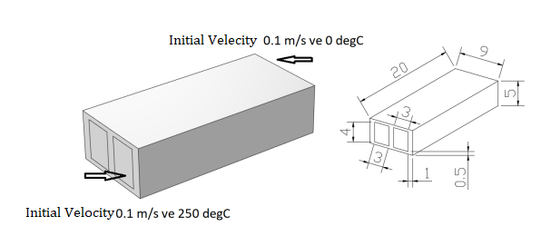 Solved COMSOL ANAYSIS:A counter-flow heat exchanger made of | Chegg.com