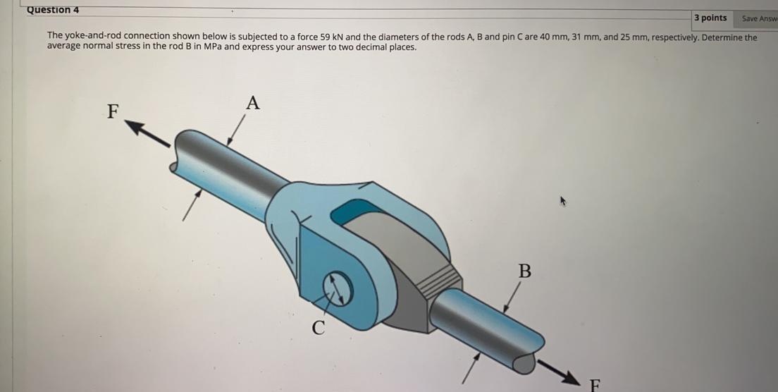 Solved Question 4 3 points Save Answ The yoke-and-rod | Chegg.com