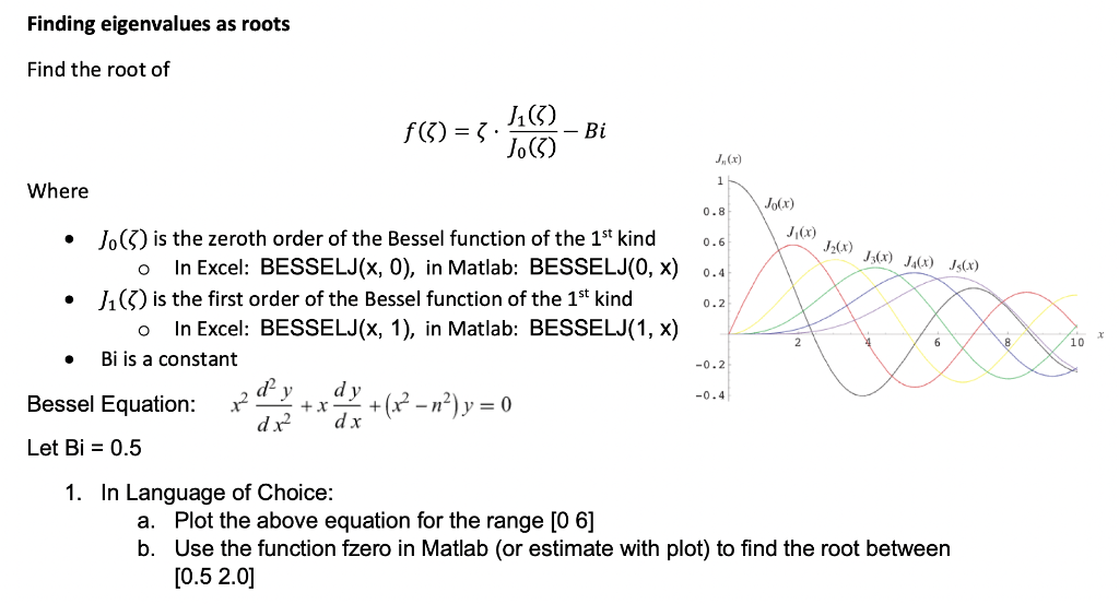 Solved Finding eigenvalues as roots Find the root of | Chegg.com