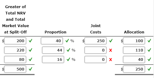 Solved Joint cost allocation Lovely Lotion Inc. produces | Chegg.com