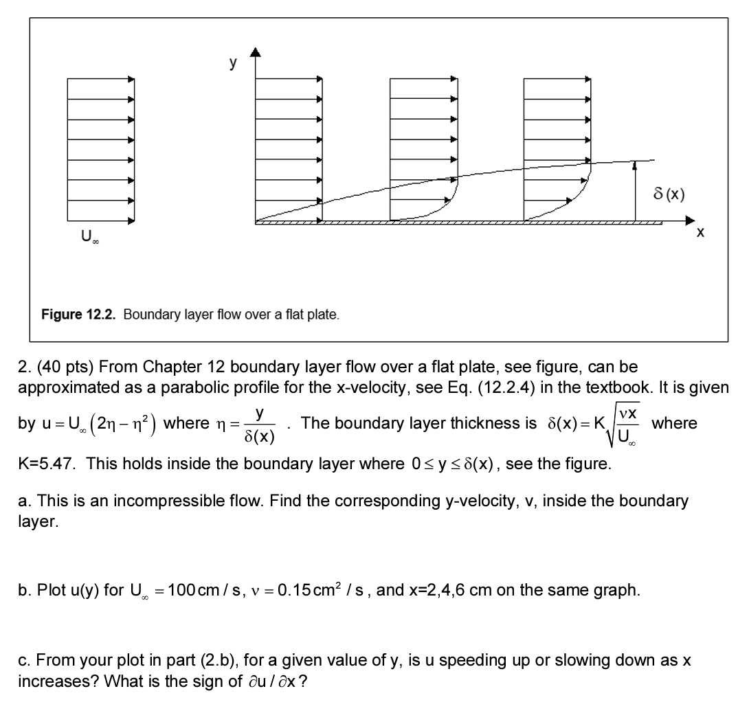 Figure 12.2. Boundary layer flow over a flat plate. | Chegg.com