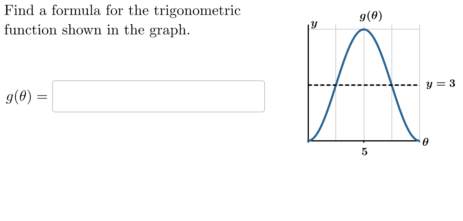 Solved Find a formula for the trigonometric function shown | Chegg.com