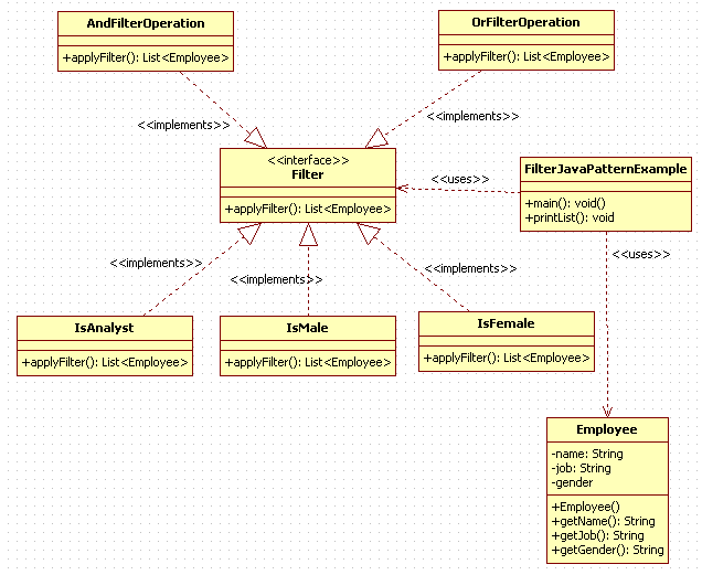 Solved AndFilter Operation OrFilter Operation | Chegg.com