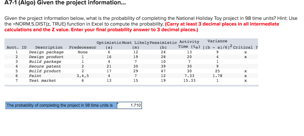 Solved A7-1 (Algo) Given the project information... Given | Chegg.com