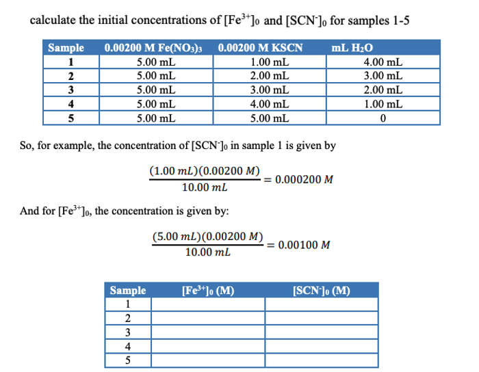 Solved calculate the initial concentrations of [Fe3+] and | Chegg.com
