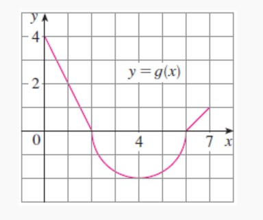 Solved Let , where g(x) is the function whose graph | Chegg.com