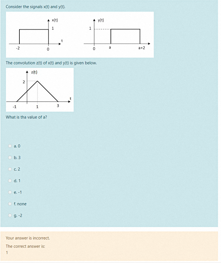Solved Consider the signals x(t) and y(t). y(t) x(t) 1 1 -2 | Chegg.com