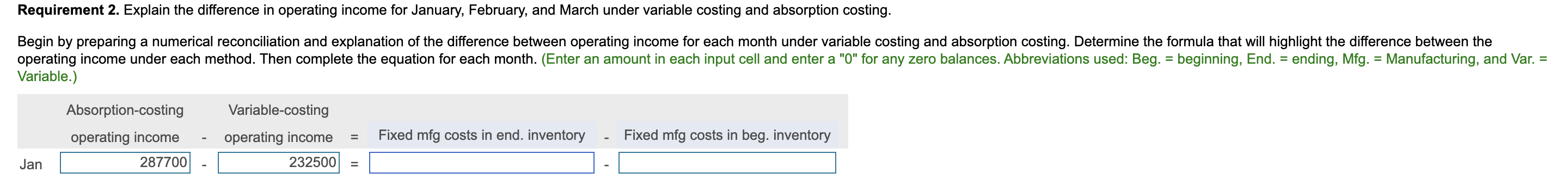 Solved Requirement 2. Explain the difference in operating | Chegg.com