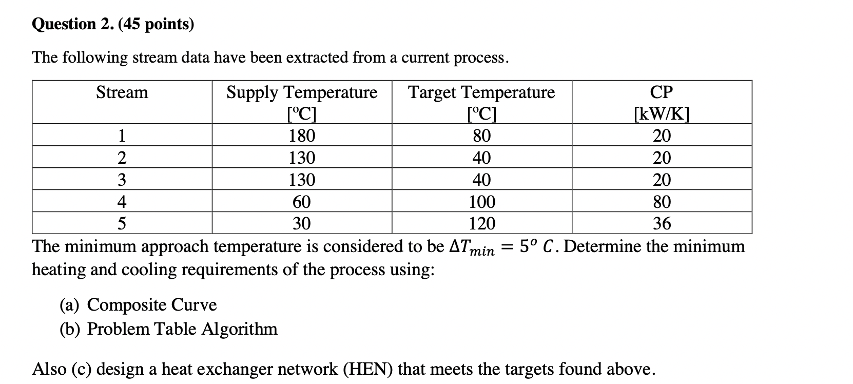Solved The following stream data have been extracted from a | Chegg.com
