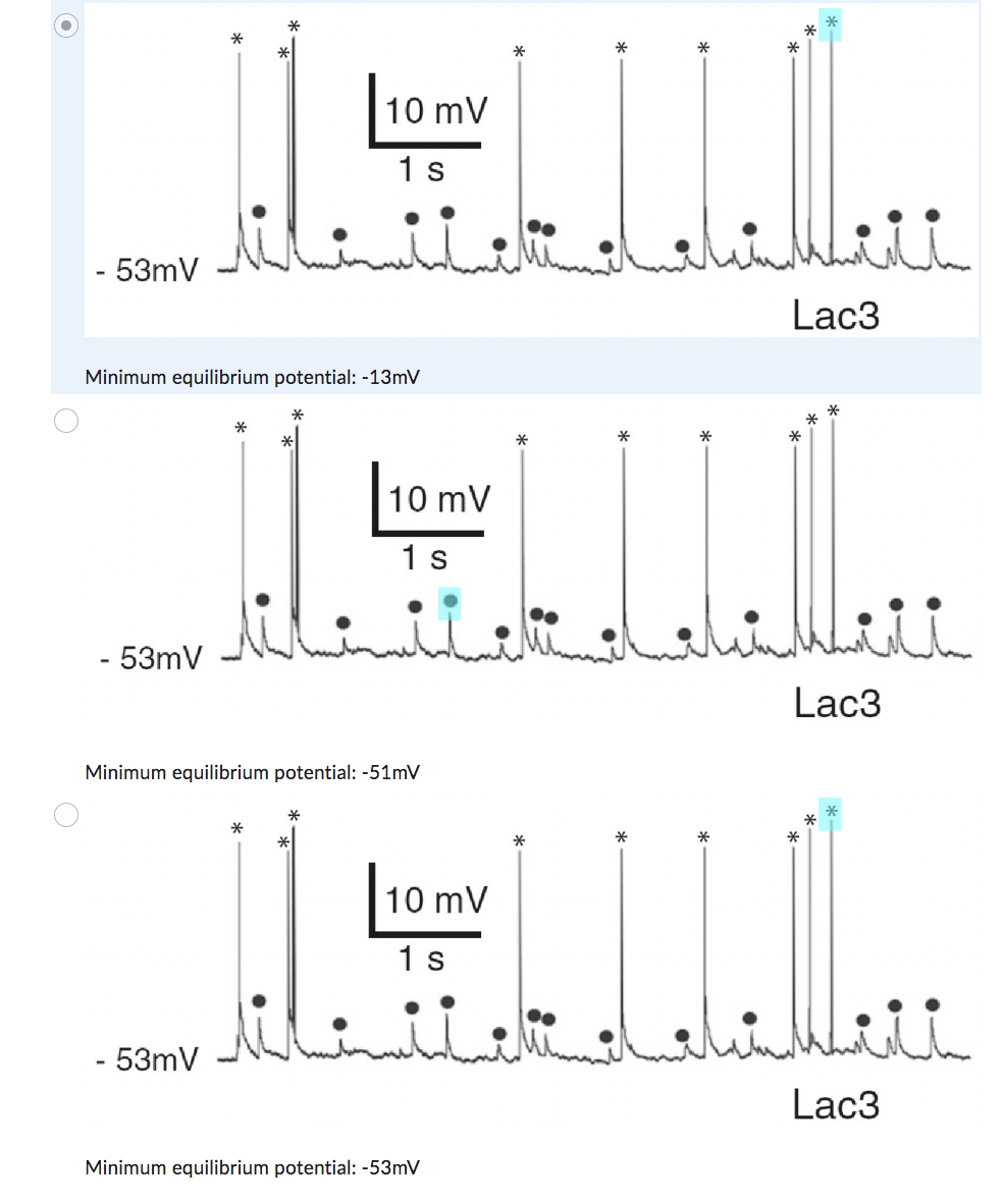 Solved The figure below shows a plot of membrane potential ( | Chegg.com