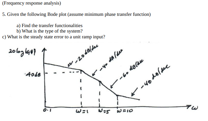 Solved (Frequency response analysis) 5. Given the following | Chegg.com