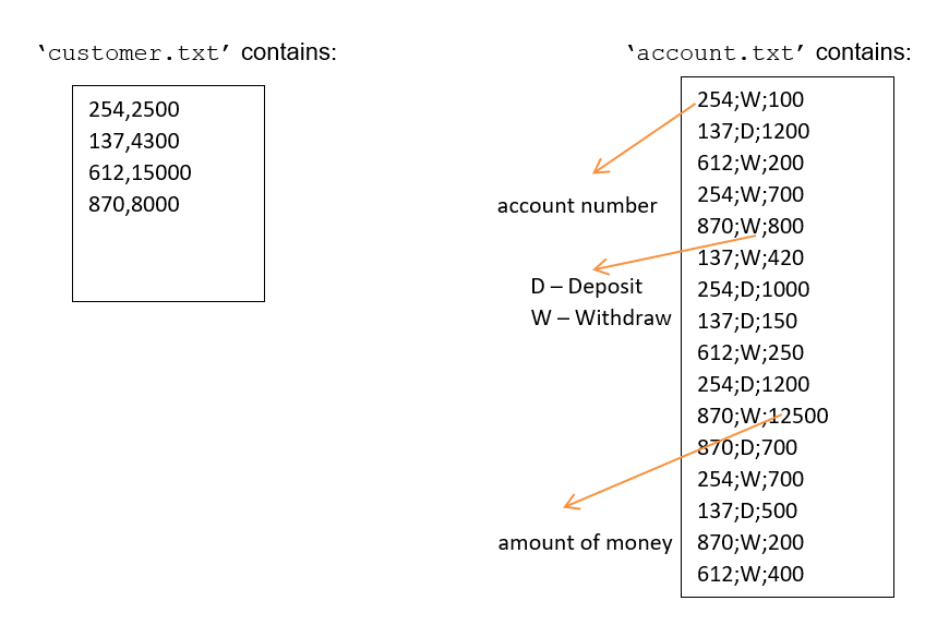 Solved 1. Create a class, BankAccount, with the following | Chegg.com