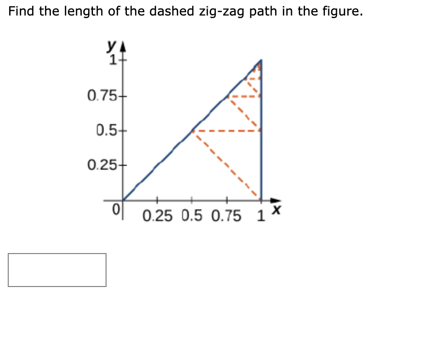 Solved Find the length of the dashed zig-zag path in the | Chegg.com