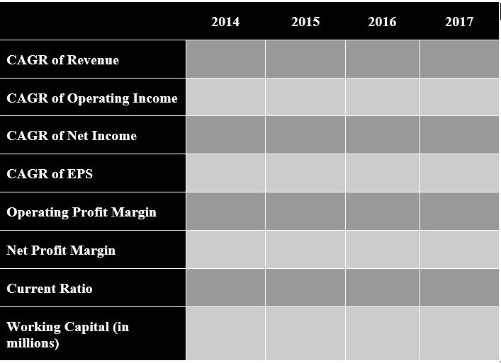Solved 2014 2015 2016 2017 CAGR of Revenue CAGR of Operating | Chegg.com