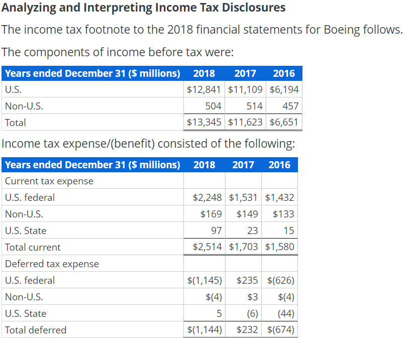 Analyzing and Interpreting Income Tax Disclosures The | Chegg.com