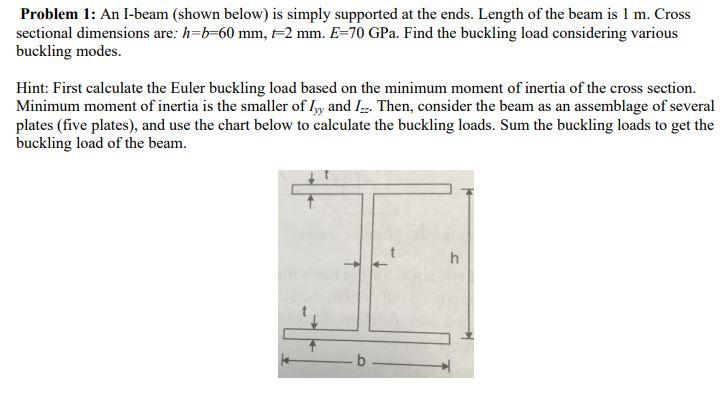 Solved Problem 1: An I-beam (shown below) is simply | Chegg.com