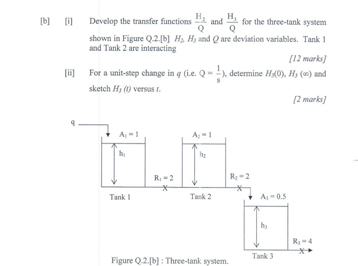 Solved [b] Develop the transfer functionsandfor the | Chegg.com