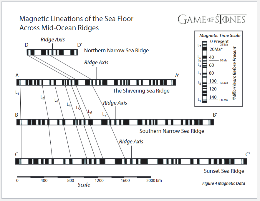 Solved Magnetic Lineations of the Sea Floor Across Mid-Ocean | Chegg.com