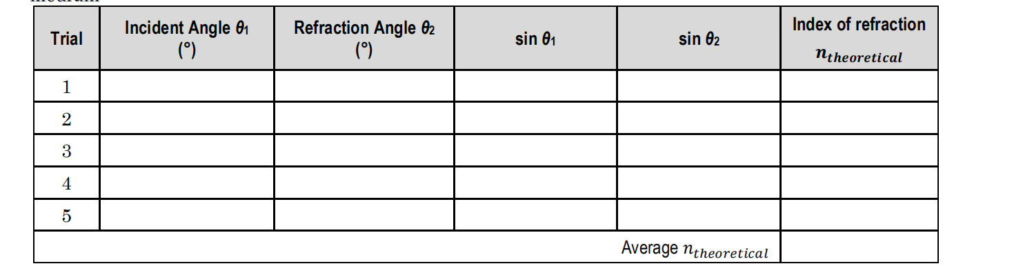 Use the degree scale on the ray table to measure the | Chegg.com