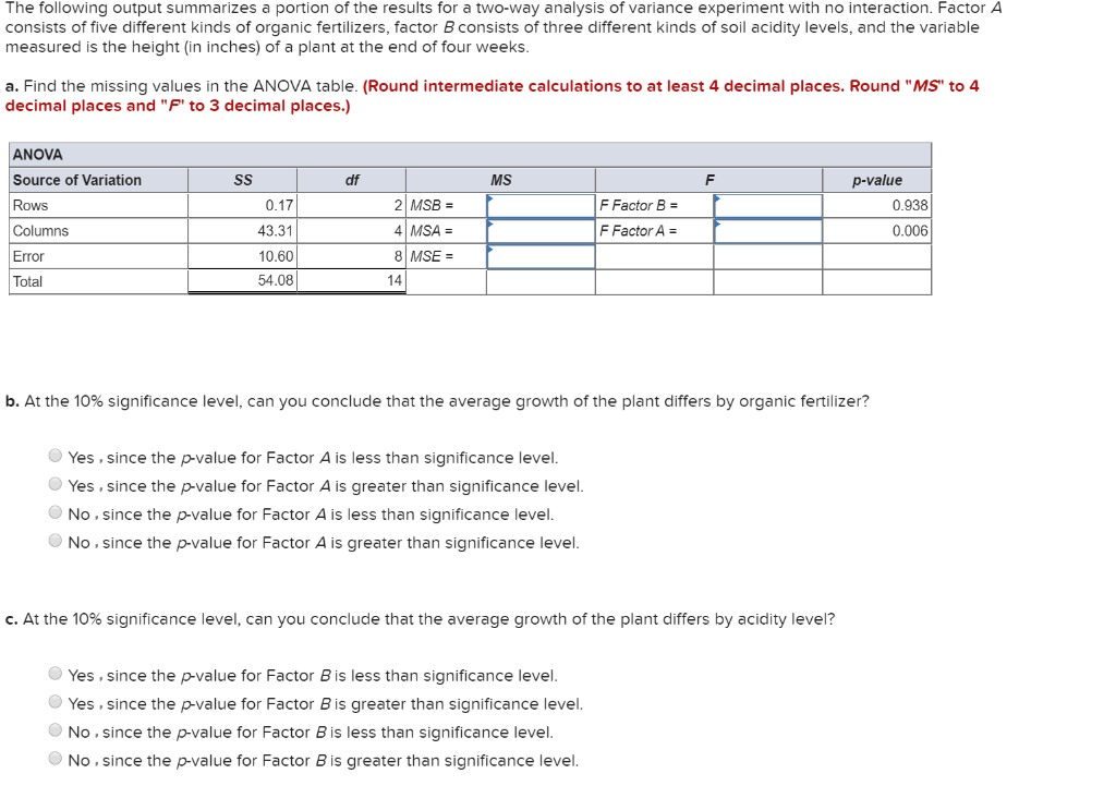 Solved The following output summarizes a portion of the | Chegg.com