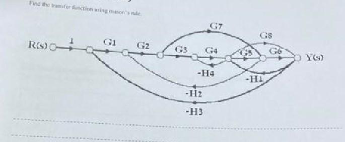 Solved Find the franides lastilon ining matson s nale. | Chegg.com