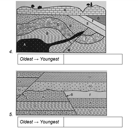 Solved Analyze the cross-sections and use the laws of | Chegg.com