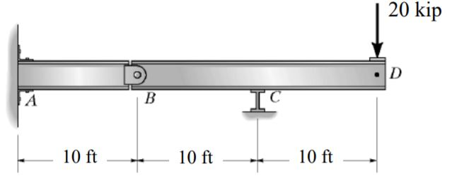 Solved Use Virtual Work method to determine the reactions at | Chegg.com