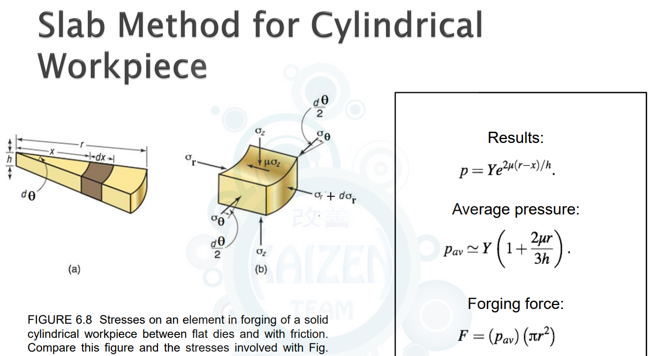 Solved Slab Method for Cylindrical Workpiece 4 Ꮎ 2 Oz oo | Chegg.com