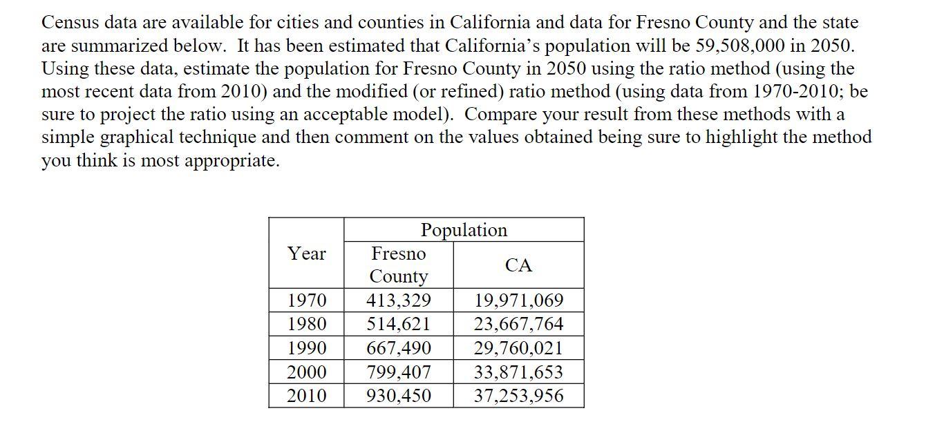 Solved Census data are available for cities and counties in | Chegg.com