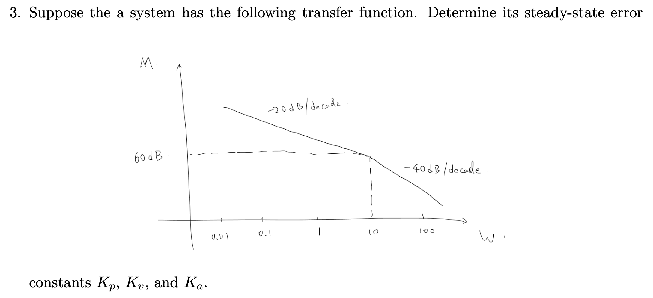Solved 3. Suppose the a system has the following transfer | Chegg.com