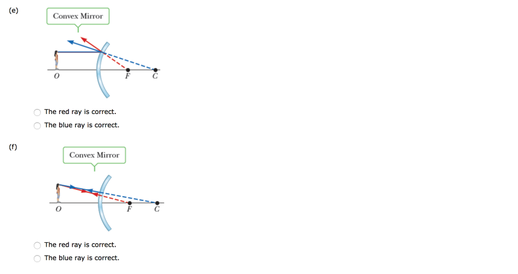 Solved Figures (a)-(c) show three ray diagrams for an object | Chegg.com