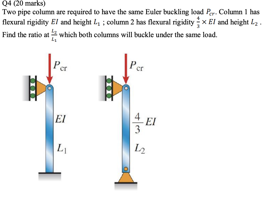 Solved Q4 (20 marks) Two pipe column are required to have | Chegg.com