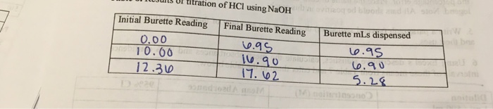 Solved 9. Calculate the molarity of the HCl solution used in | Chegg.com