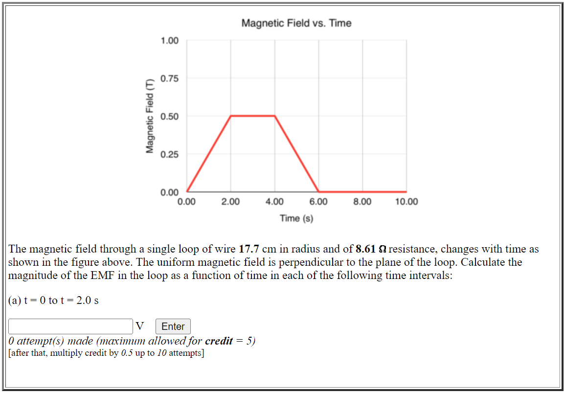 Solved The Magnetic Field Through A Single Loop Of Wire 17 7