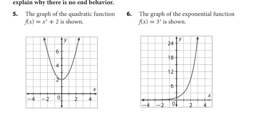 7. The graph of the linear function g(x) = 2x – 2 is | Chegg.com