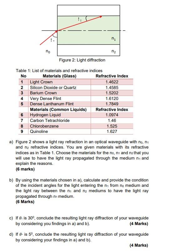 Solved 11 n2 no Figure 2: Light diffraction Table 1: List of | Chegg.com