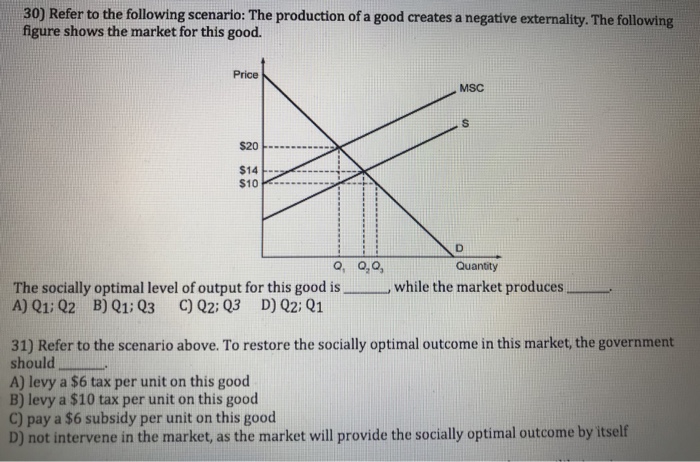 Solved 30) Refer to the following scenario: The production | Chegg.com Solved 30) Refer to the following scenario: The production | Chegg.com