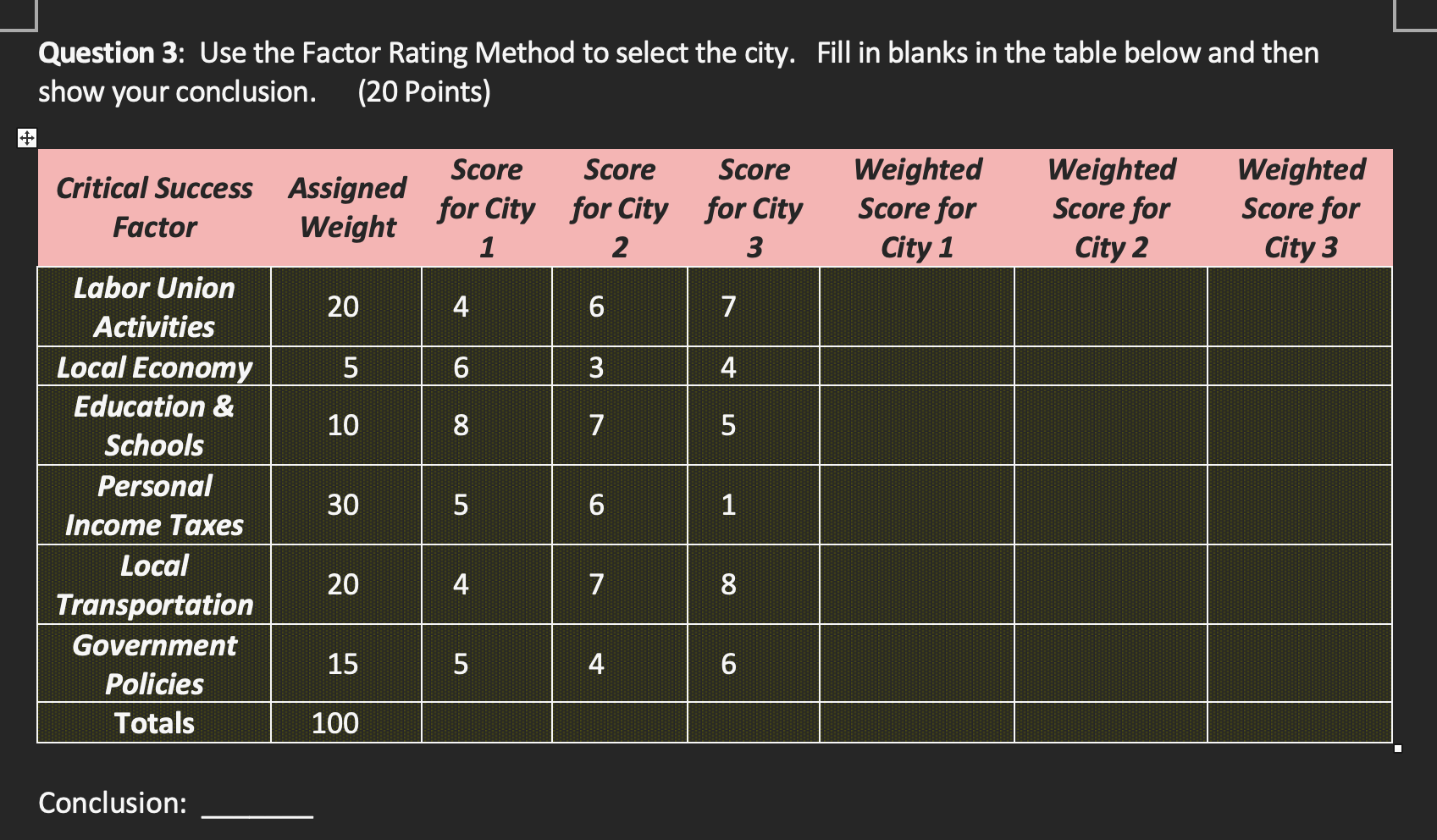 Solved Question 3: Use the Factor Rating Method to select | Chegg.com