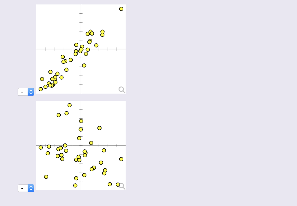 Solved Match each scatterplot shown below with one of the | Chegg.com
