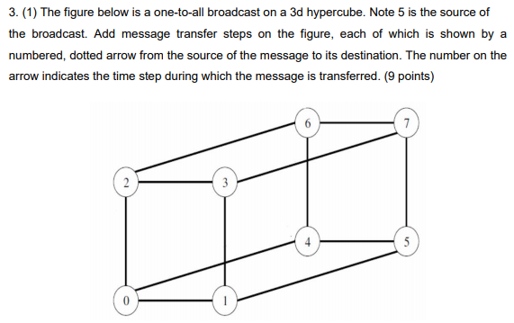 Solved 1. (1) The figure below is a one-to-all broadcast on | Chegg.com