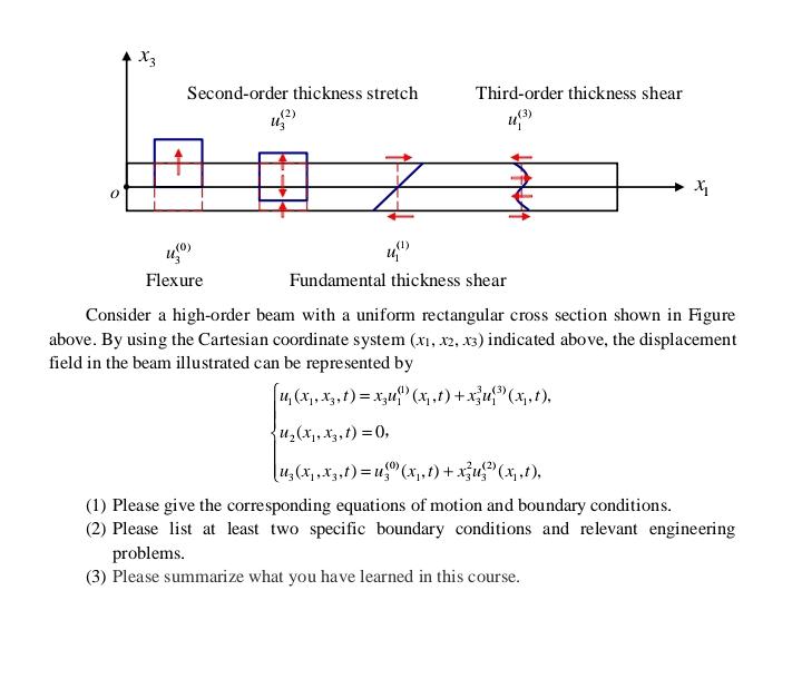 Solved Consider a high-order beam with a uniform rectangular | Chegg.com