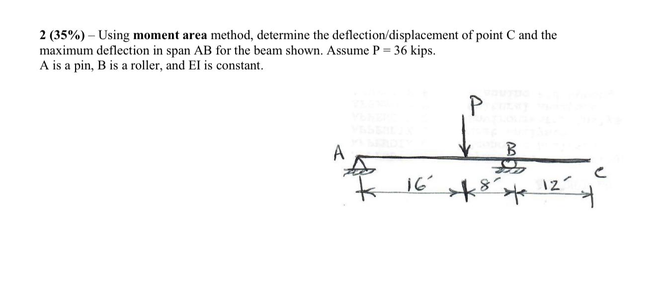 Solved 2 (35%) - Using moment area method, determine the | Chegg.com