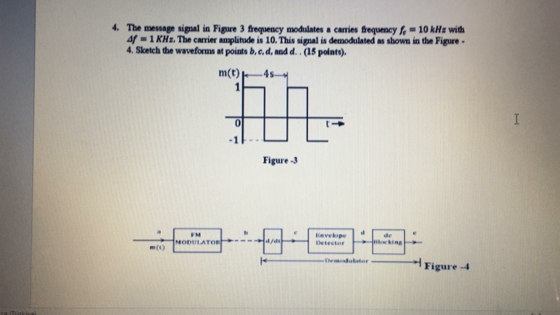 Solved 4. The message signal in Figure 3 frequency modulates | Chegg.com
