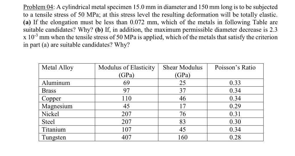 [Solved]: Problem 04: A cylindrical metal specimen 15.0mm