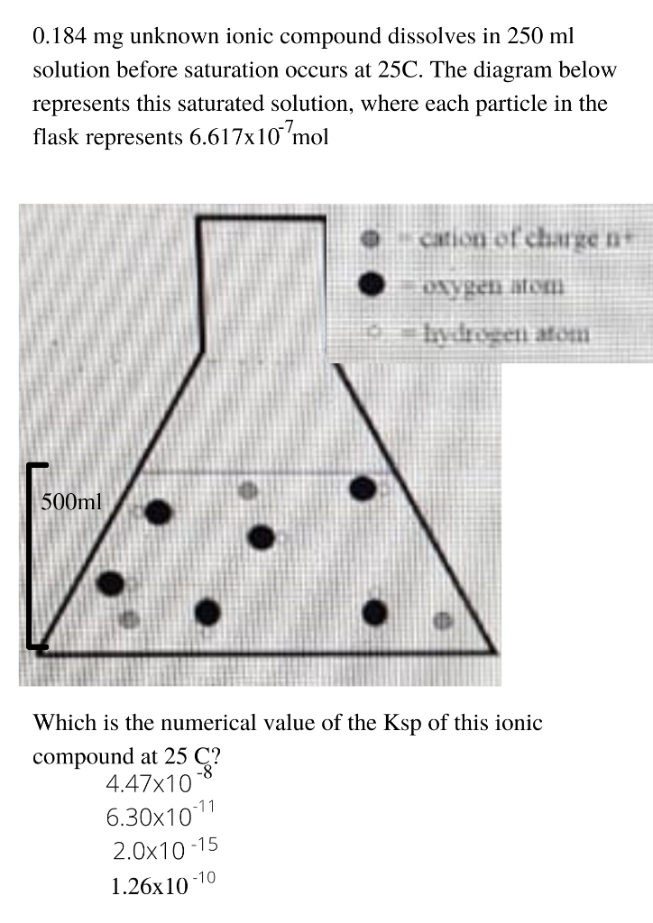 Solved 0.184 mg unknown ionic compound dissolves in 250 ml | Chegg.com