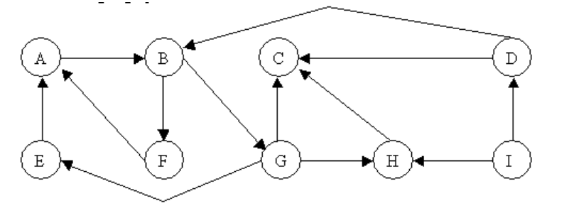 Solved 1. Find the shortest path from the start node to the | Chegg.com