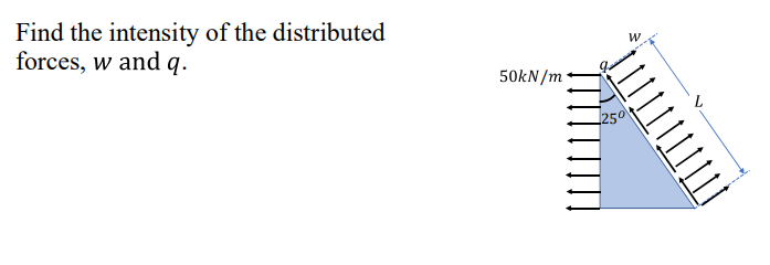 Solved W Find the intensity of the distributed forces, w and | Chegg.com